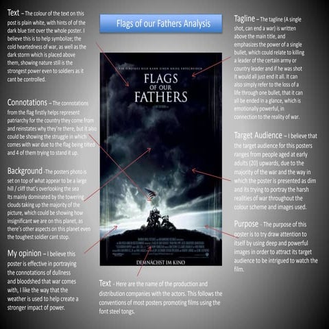 A2 Media - Film Poster Analysis | PPT | Free Download