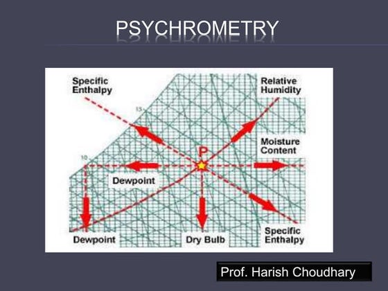 Psychrometric chart and process | PDF