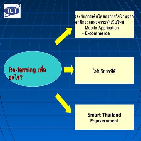 The Telecommunications Association of Thailand (TCT)'s Spectrum ...
