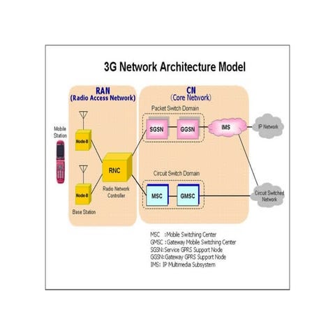 Presentation rnc | PPT