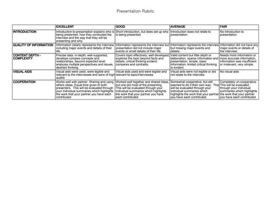 Presentation rubric | PPT