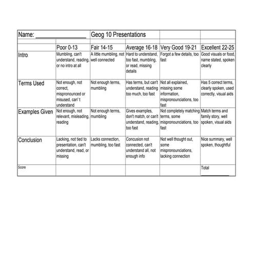 Presentation rubric | PPT | Free Download