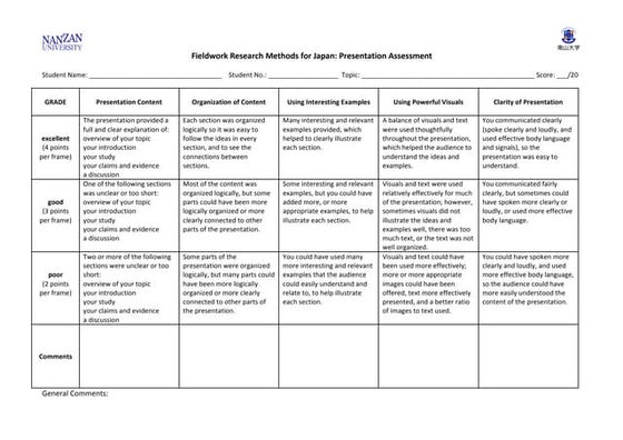 Presentation Analysis Assessment Rubric | PPT