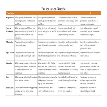 Presentation Rubric for evaluation of students | PDF