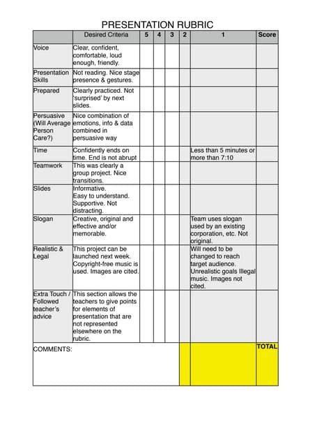 Oral presentation scoring guide | DOC