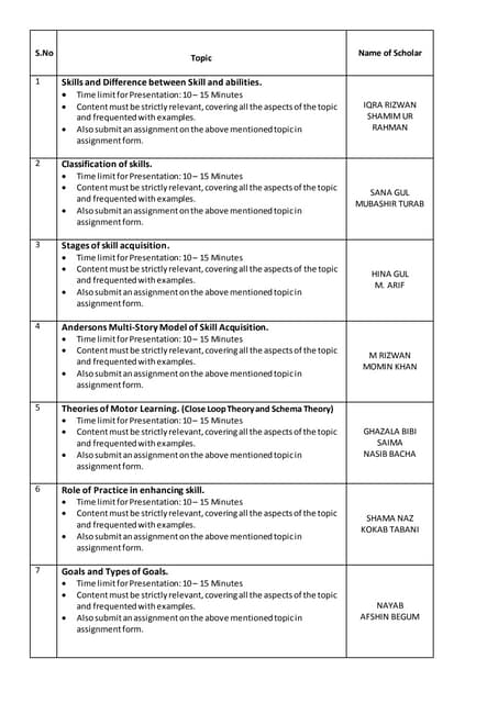 Skill tests for basketball. measurement and assessment in Physical ...
