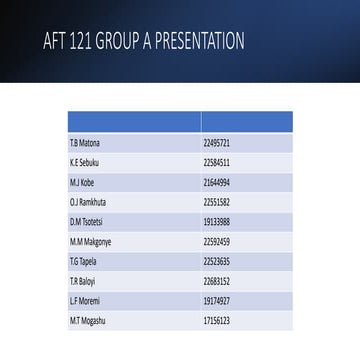 Presentation Sehlopha sa A Groenkloof AFT 121.pptx