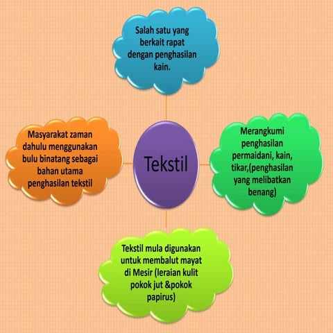 Modul 2 Seni Tekat | PDF