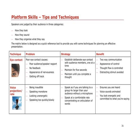 Platform Skills | PPT