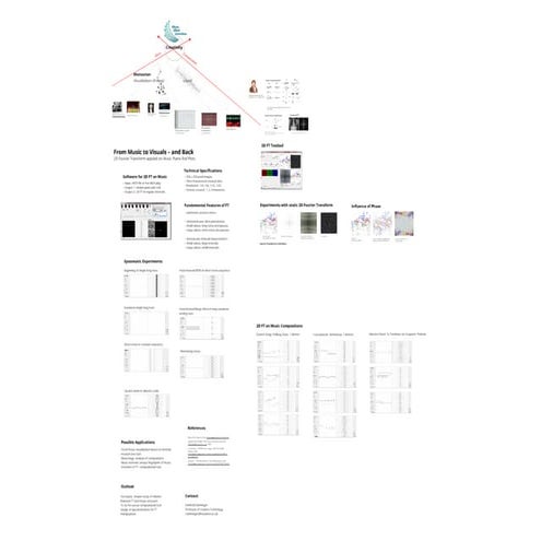 From Music to Visuals - and Back. 2D Fourier Transform applied on Music ...