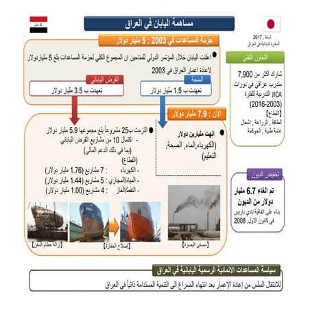 Presentation Slides (Arabic).pdf