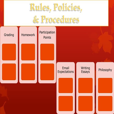 Rules, Policies, & Procedures Graphic Organizer | PPTX