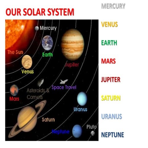 Presentation solar system | PPTX