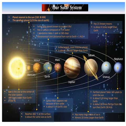 Presentation Solar System.pptx