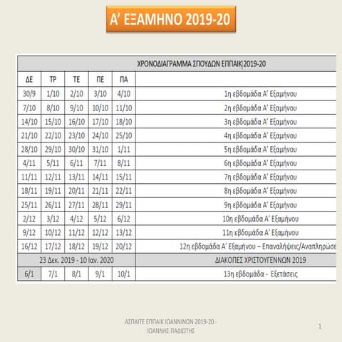 Presentation synolo | PDF