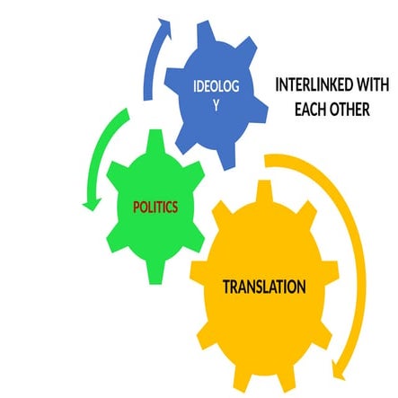 Presentation Translation Politics and Ideology | PPTX