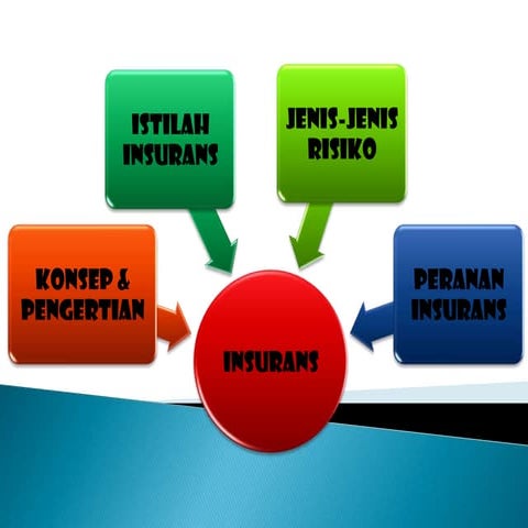 Topik 9.1 Insurans | PPTX