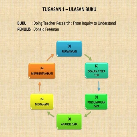 Presentation Ulasan Buku | PPT