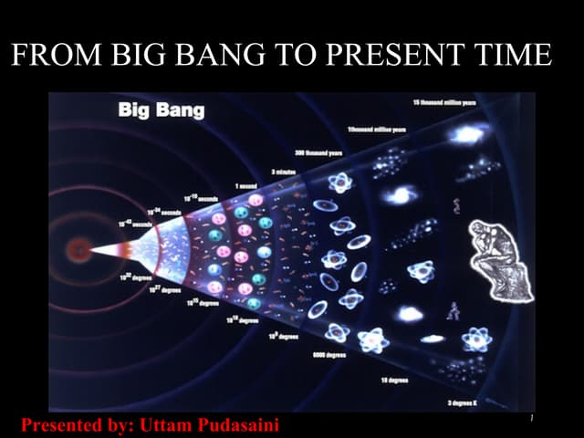 Earth Science Astronomy - The big bang theory | PPT