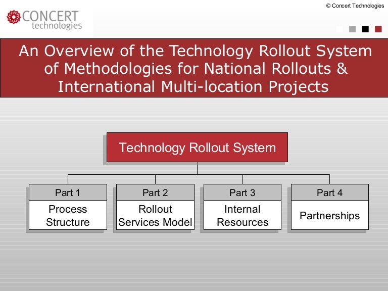 An Introduction To The Technology Rollout System Of Methodologies For