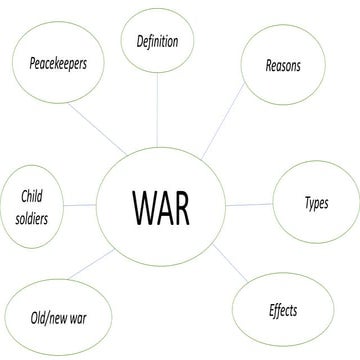Wars:definition,types,reasons | PPTX