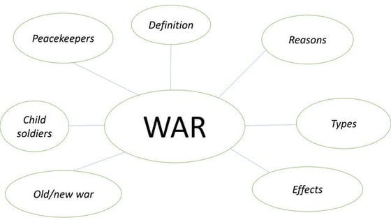 what is War? Reasons and types of War | PPTX