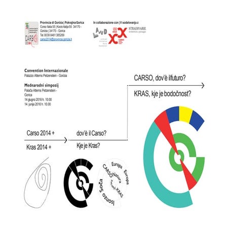 Presentazione nuovo logo Carso2014+ | PPT