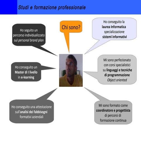 Presentazione di me stesso | PPT