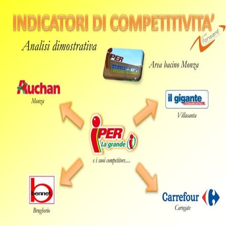 Presentazione Iper | PPT
