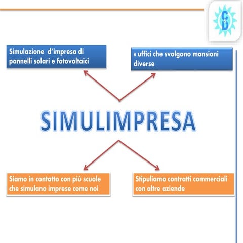 Presentazione simulimpresa cambiaedillo 2017 | PPT