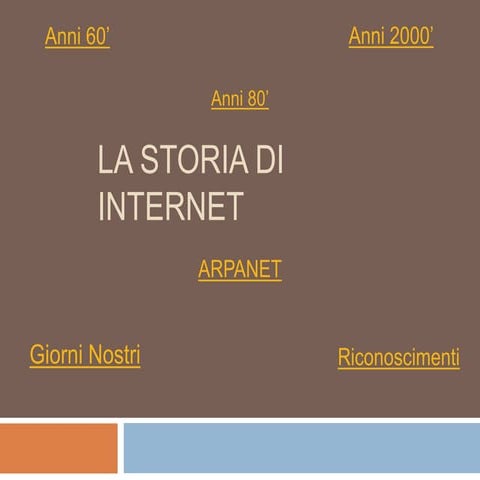 La Storia di Internet-Riccardo Reani | PPTX