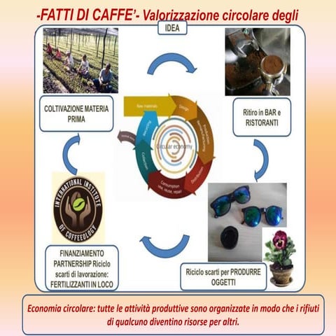 LB5.027_Fatti di caffè | PPTX