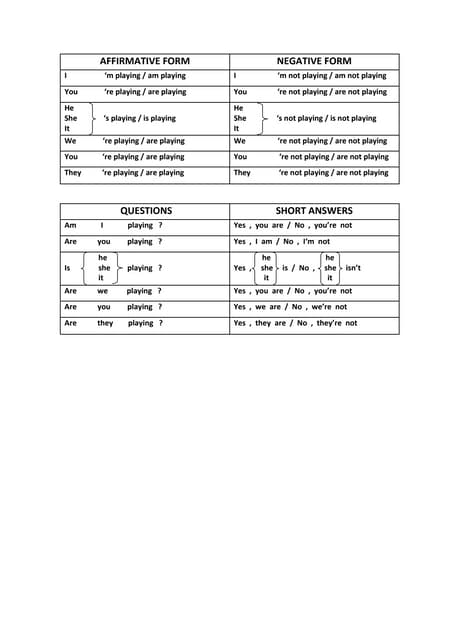 TO BE /TO HAVE GOT-PRESENT SIMPLE TENSE | PPT