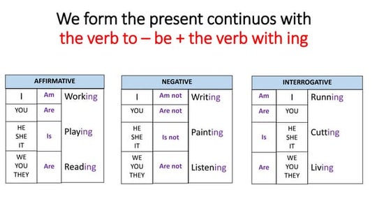 Present Simple V Present Continuous4376 | PPT
