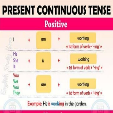 VEAMOS UN EJEMPLO SOBRE PRESENT CONTINUOUS | PPT