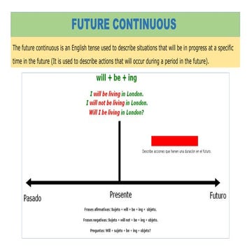 presente continuo FOR FUTURE PARA escuelas.pptx
