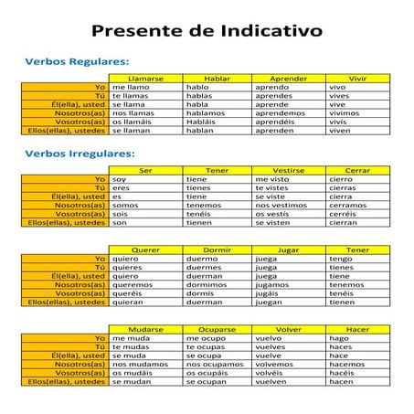El Presente De Indicativo Spanish PRESENT Tense Learn And PRACTICE