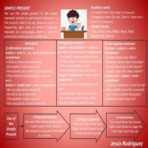 Present Simple Tense explanation for kids | PDF