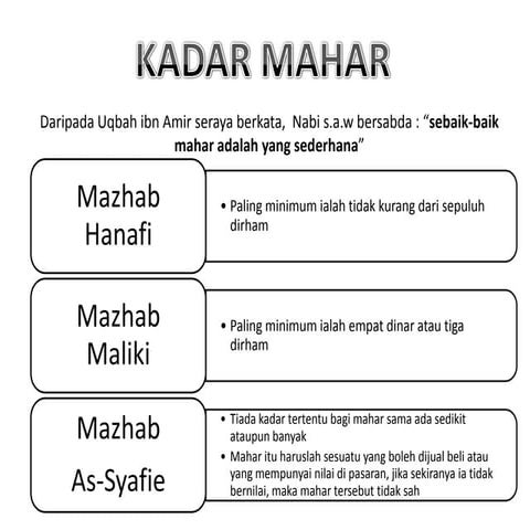 MAHAR | PPTX