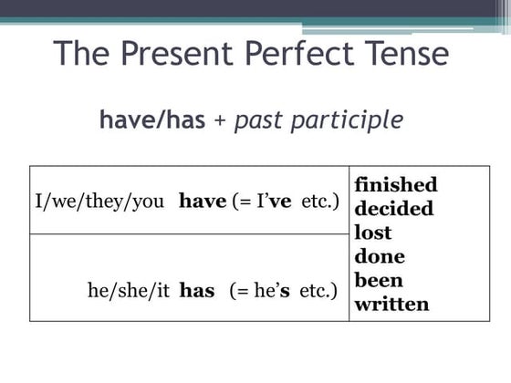 Present perfect | PPT