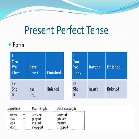 advanced level Present Perfect Simple.pptx