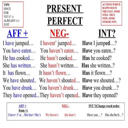 Present perfect | DOC