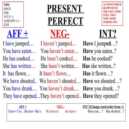 Present perfect | PPT