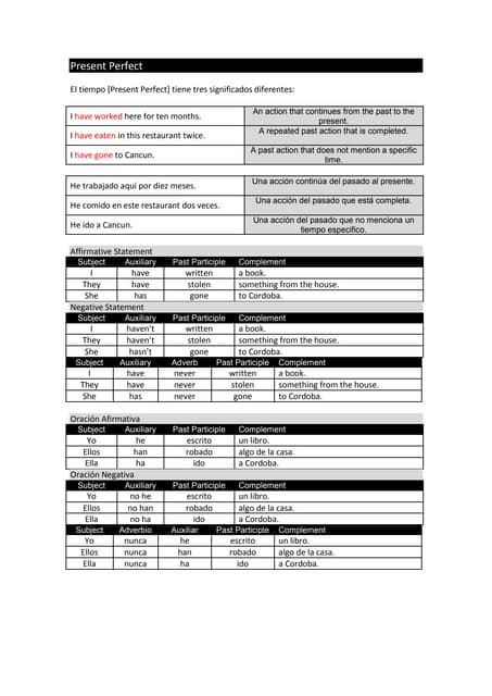 List of verbs | PDF