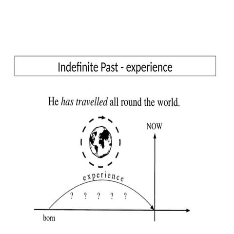 english language presentation for present perfect.pptx