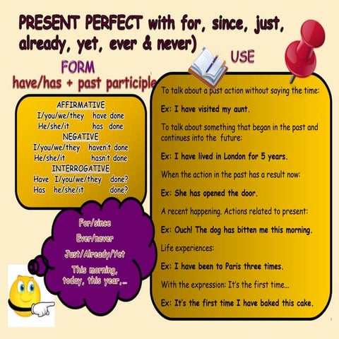Present perfect; common particles with some exercises | PPT