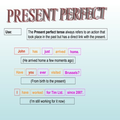 Present perfect 2ºESO | PPT