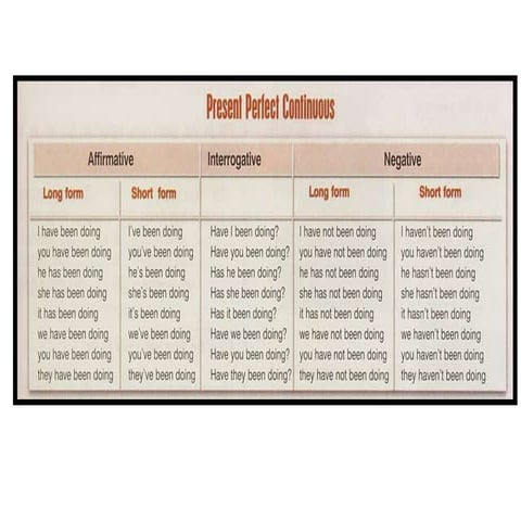 Present perfect continuous | PPT