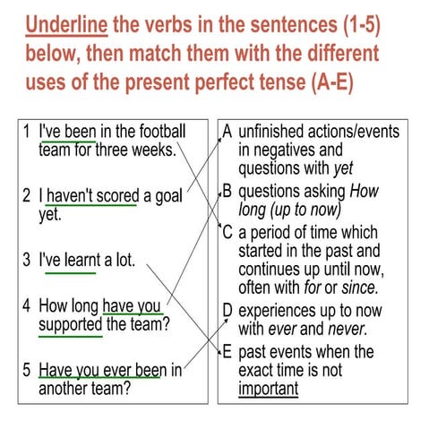 Present Perfect Past Simple | PPT