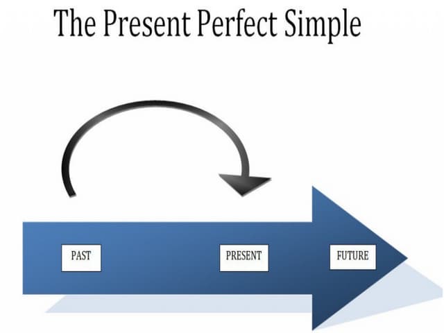 Simple past vs. present perfect tense | PPT